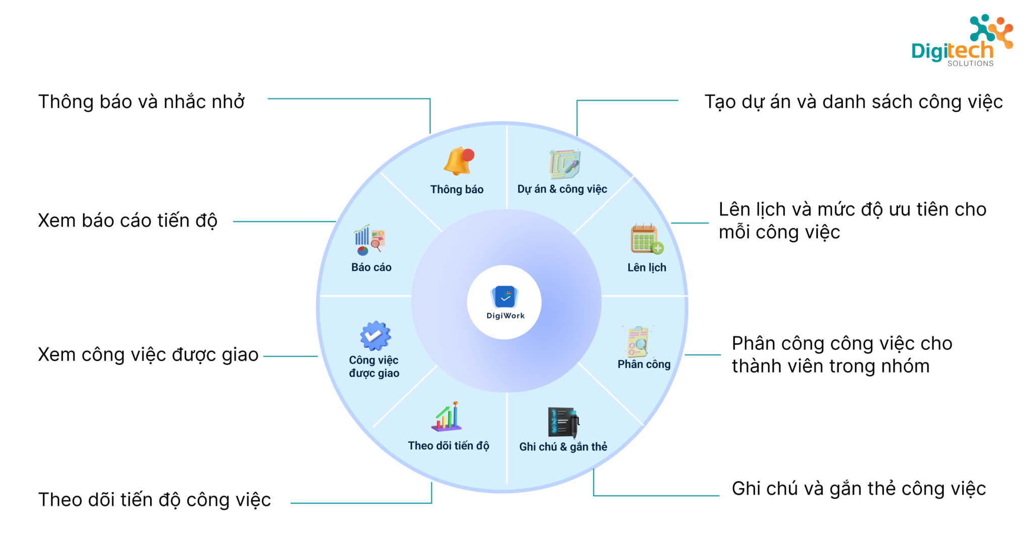 Giải pháp Quản lý dự án - DigiWork | Digitech Solutions